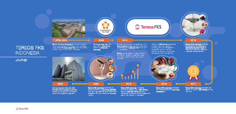 Tereos Banner TFI Journey FINAL (6DEC23) | PDF | Food Industry ...