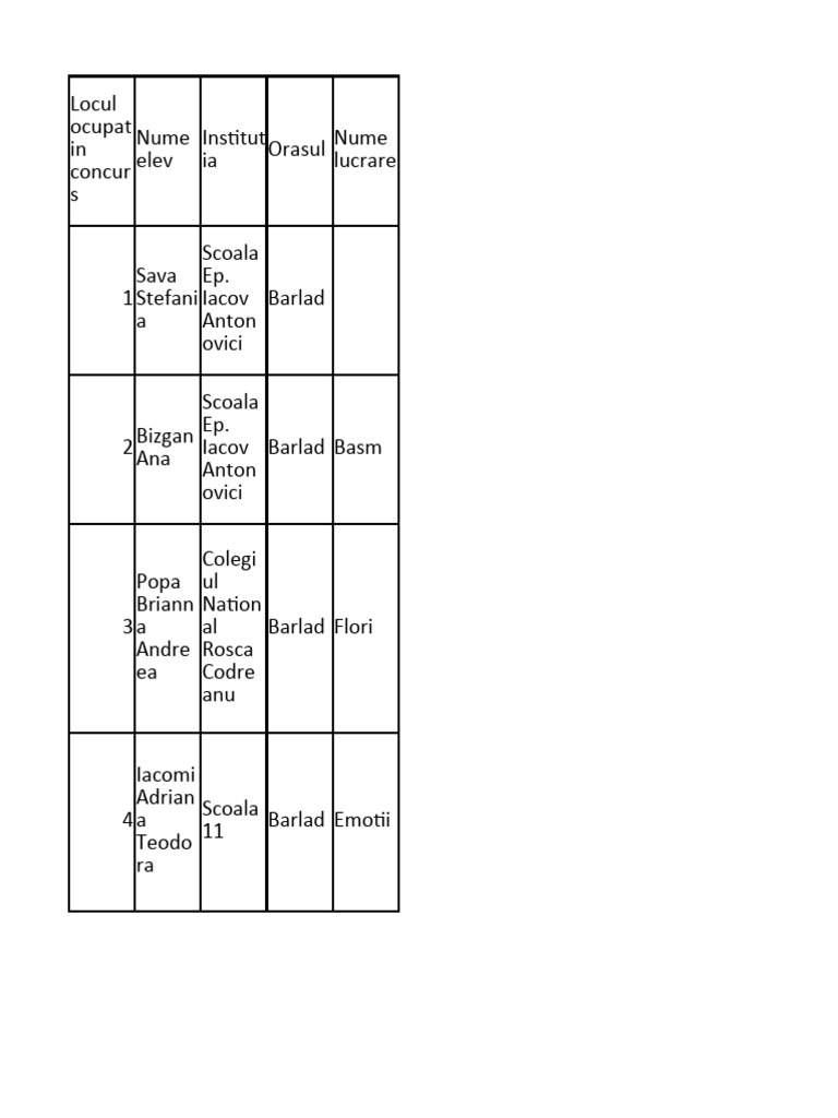 Barlad Student Project Rankings | PDF