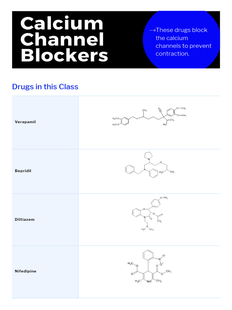 Calcium Channel Blockers | PDF
