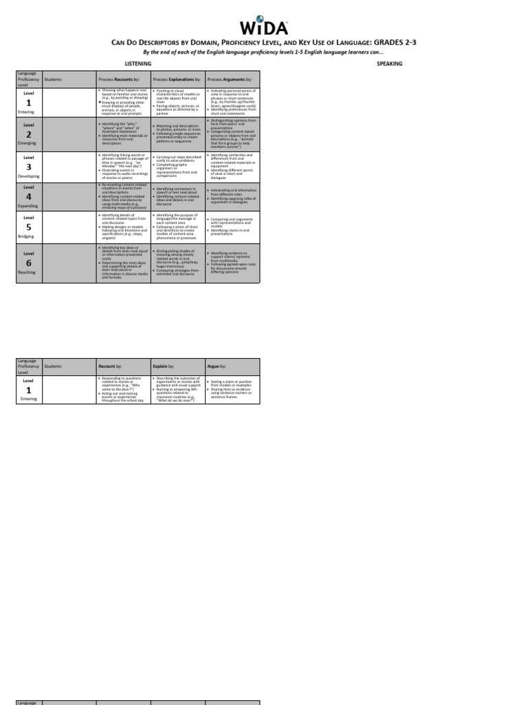 WIDA Can-Do-Name-Chart-Gr2-3 | PDF | Experience | Information