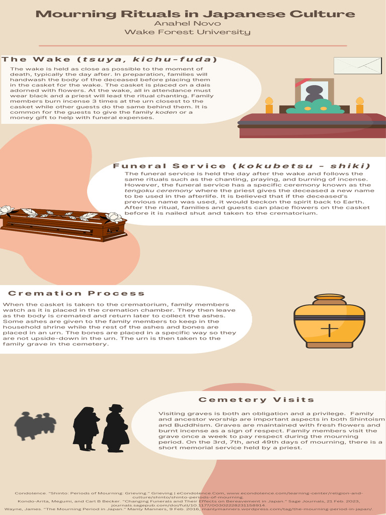 Mourning Rituals in Japanese Culture 1 | PDF | Funeral | Cremation