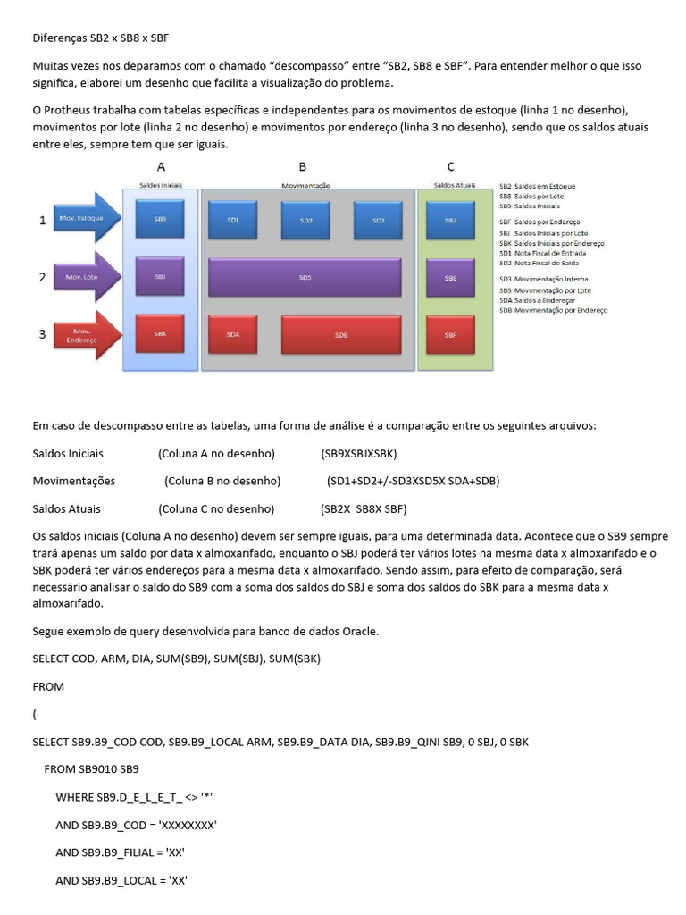 Diferenças Sb2 X Sb8 X Sbf Pdf Informática