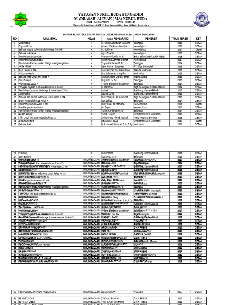 Daftar Buku Teks Dalam Bentuk Cetakan | PDF