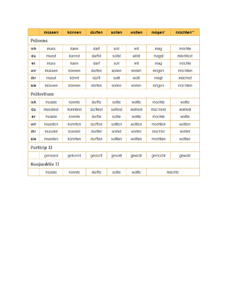 Deutsch Prateritum | PDF