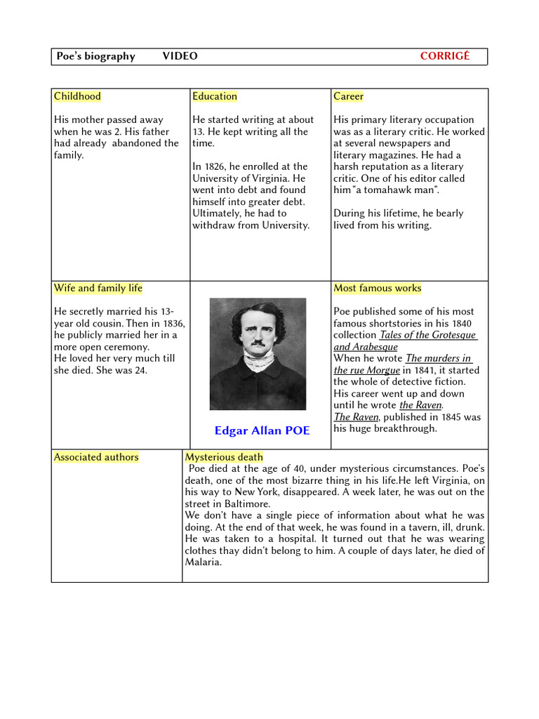 Poe's Biography (Video) - Corrigé B | PDF | Edgar Allan Poe