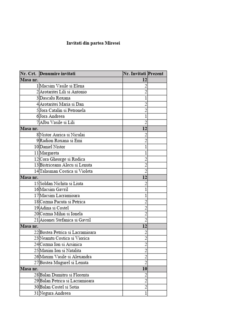 Invitati La Mese | PDF