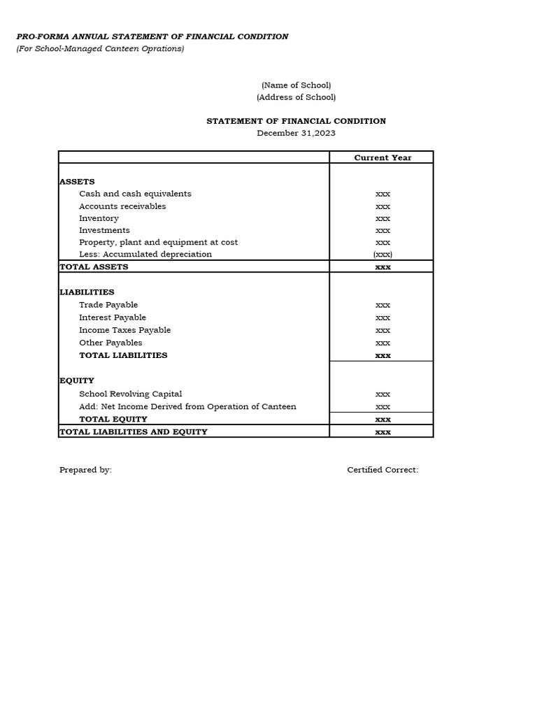 DepEd Order No. 8 S. 2007 Canteen Report Format 1 | PDF | Expense ...