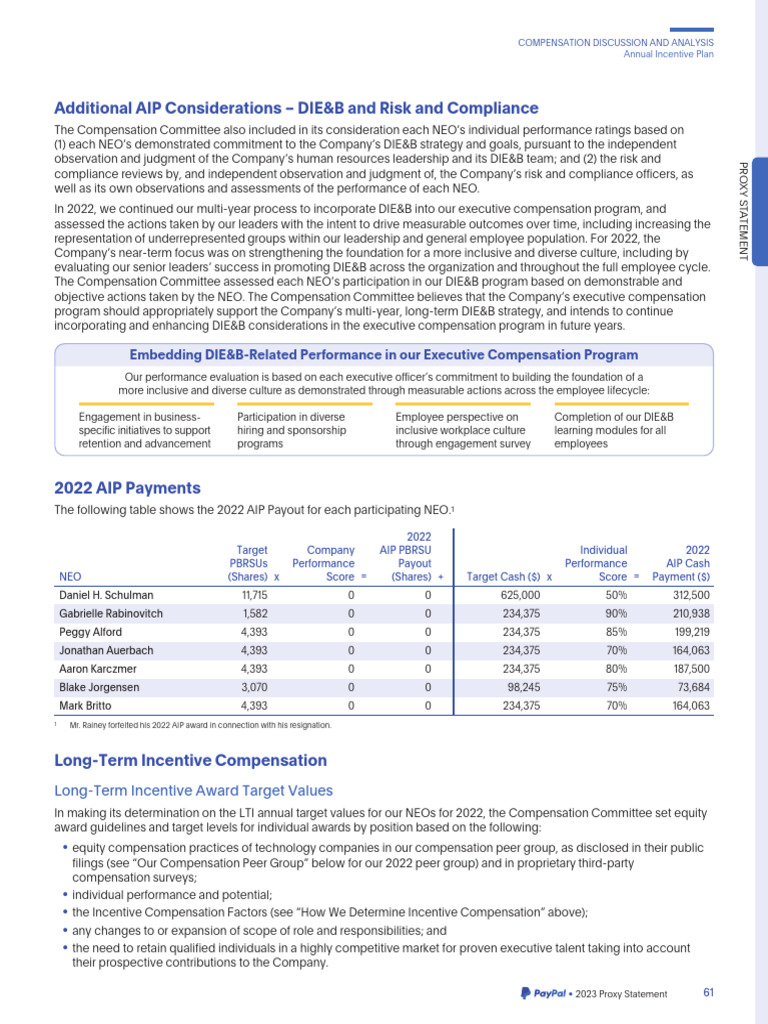PayPal 2022 Executive Compensation Analysis | PDF | Stocks | Risk Management