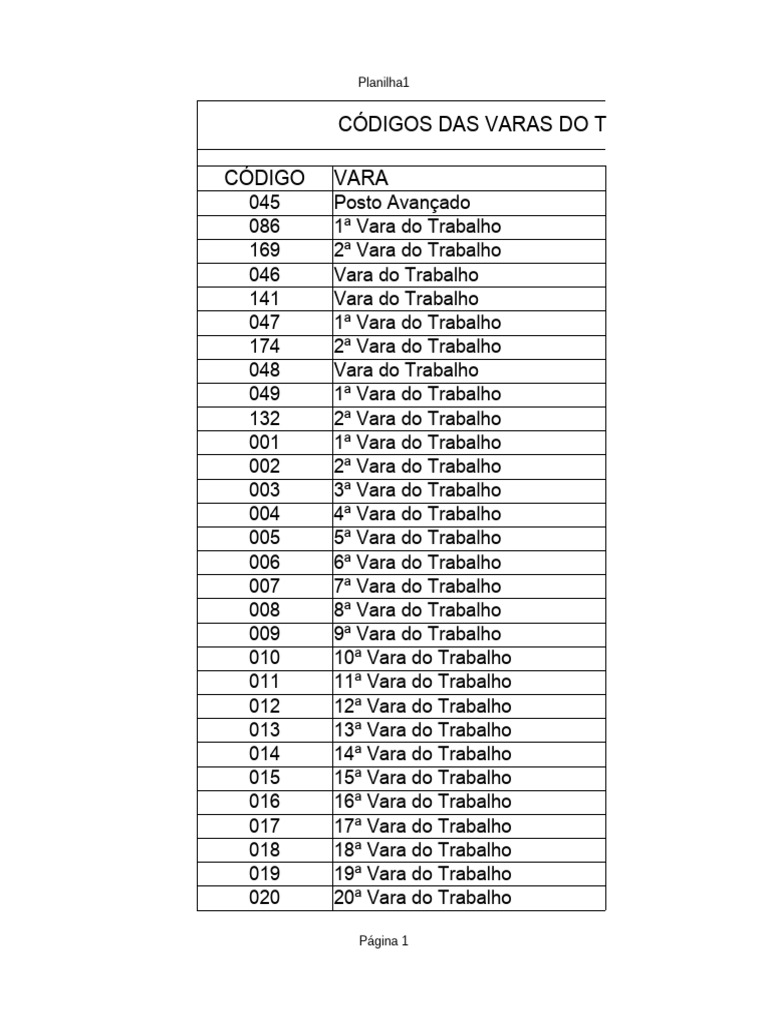 Codigos Das Varas Do Trabalho | PDF