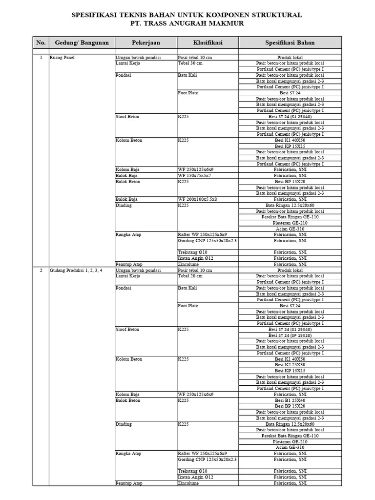 Spektek Struktur PT. TRASS ANUGRAH MAKMUR | PDF