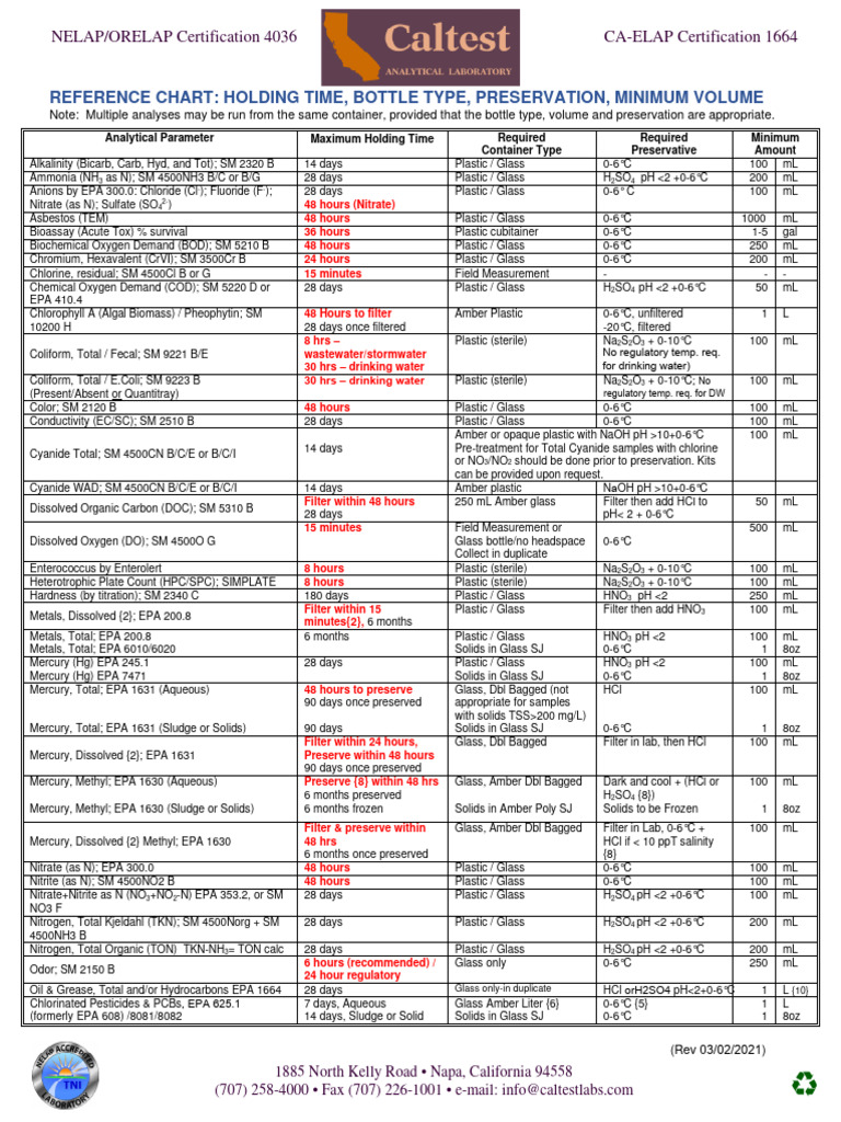 Caltest Bottle Preservative Holding Time Reference Chart Pdf Chemistry Materials