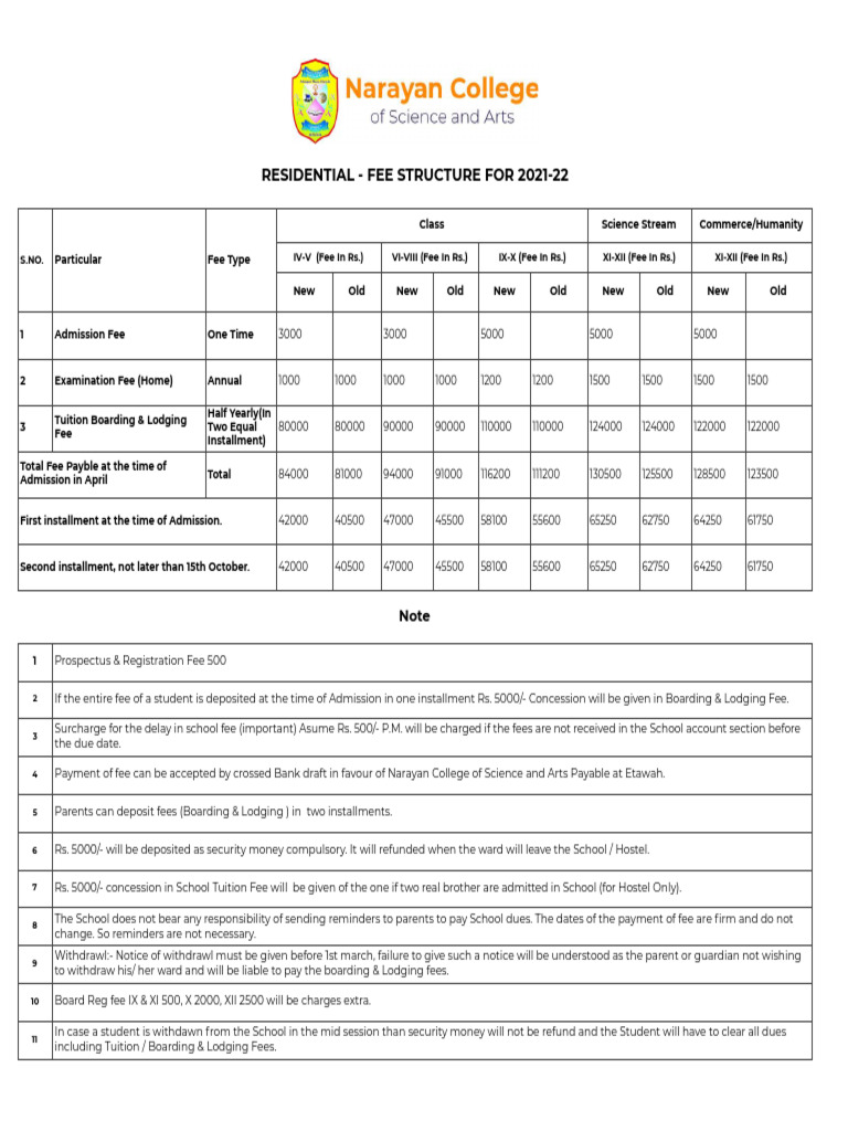 Narayan-College-Fee-Structure-2021-22-Residential-Fee | PDF | Fee ...
