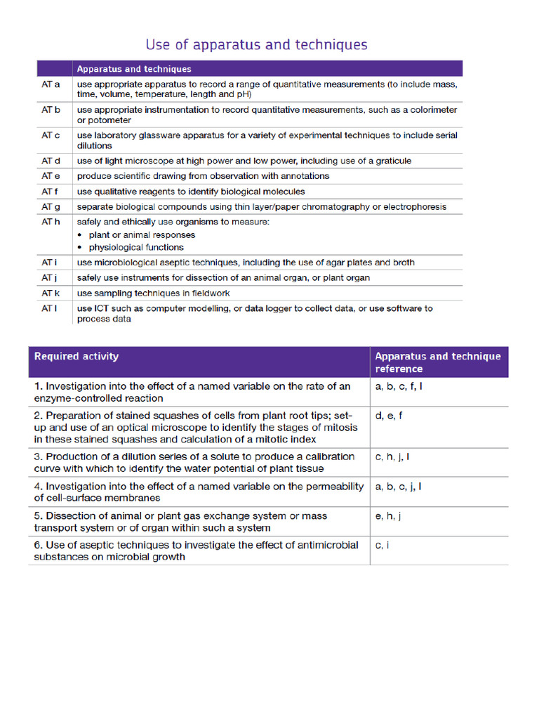 3.-New-A-level-teacher-notes-Part-2 | PDF | Lung | Breathing