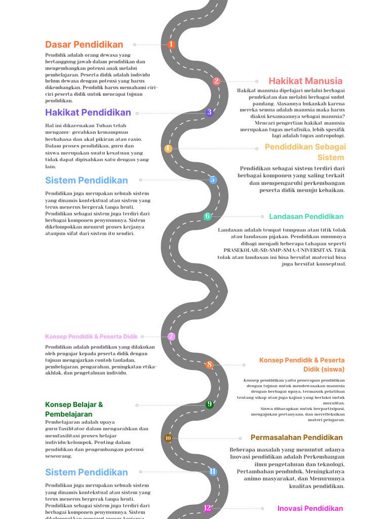 Roadmap Timeline Process Infographic Graph - 20231210 - 080713 - 0000 | PDF