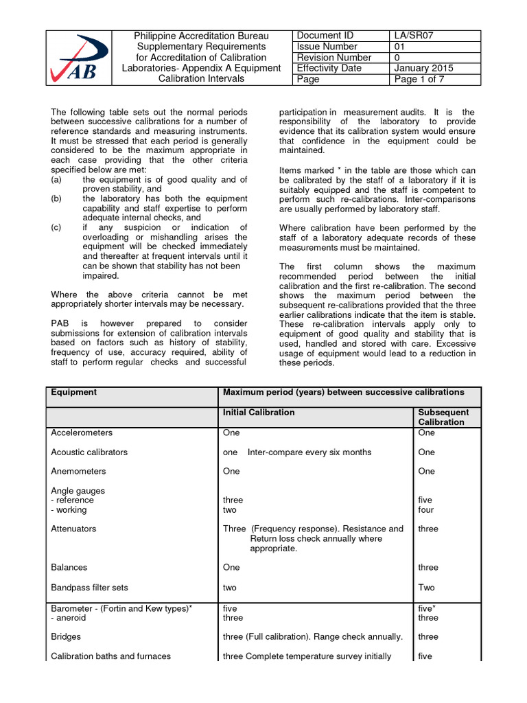 LASR07 Appendix A Equipment Calibration Interval | PDF | Calibration | Metrology