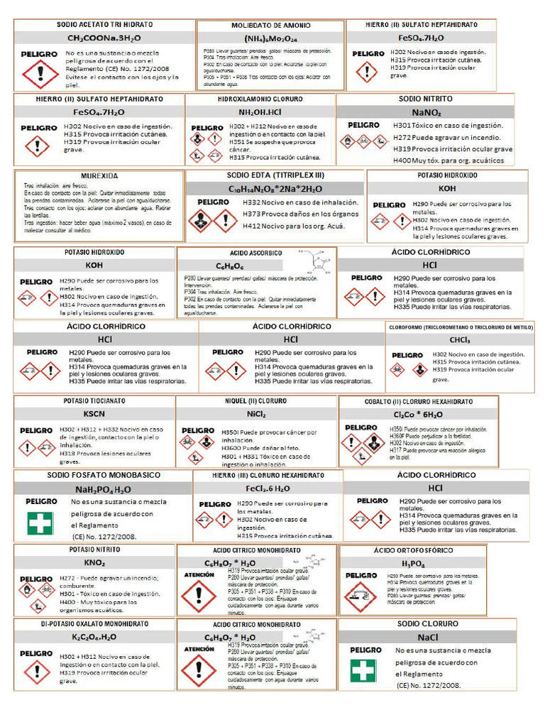 Etiquetas de Algunos Reactivos | PDF