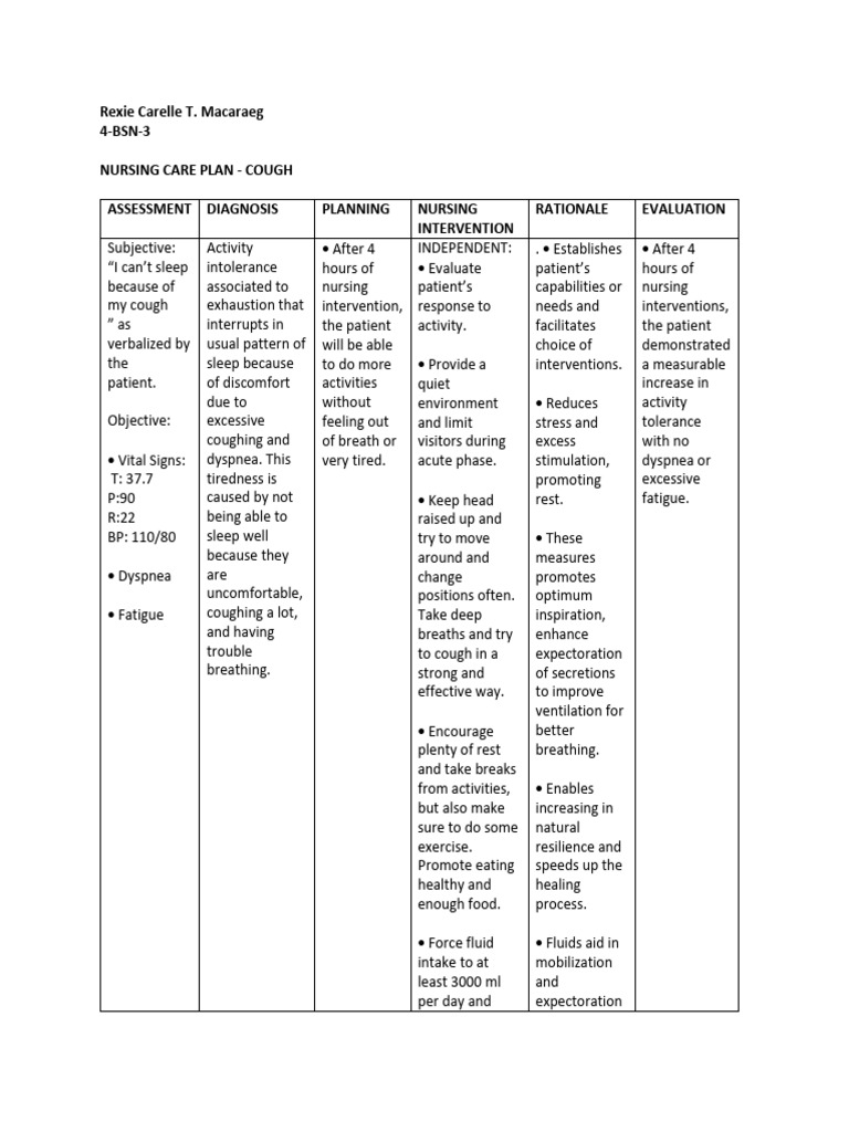 Ncp-Cough Iloveyousm Muamua My Adi | Download Free PDF | Nursing | Cough
