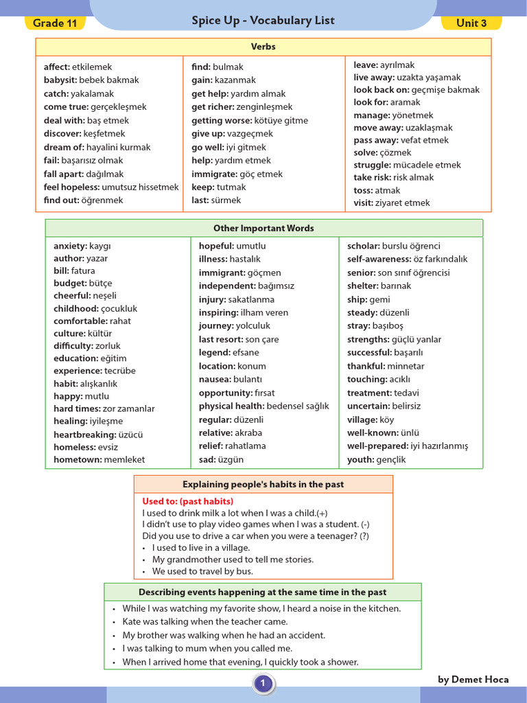 11.3 Vocabulary List | PDF