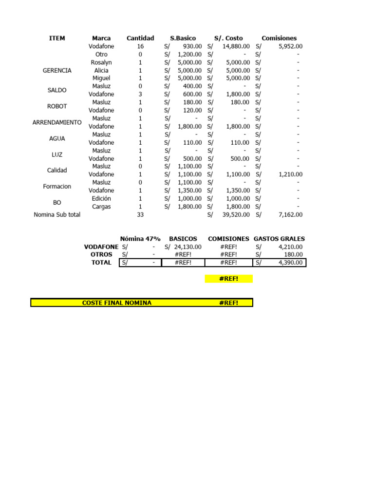 Plantilla de Costos | PDF