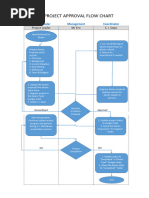 Safety Gemba Walk Checklist | PDF