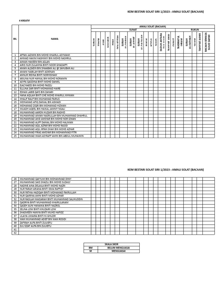 Borang KBS Tahap 2 | PDF