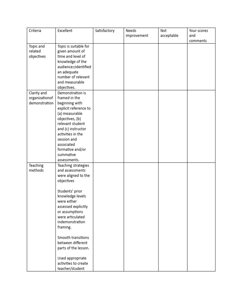 RUBRICS | PDF | Cognitive Science | Behavior Modification
