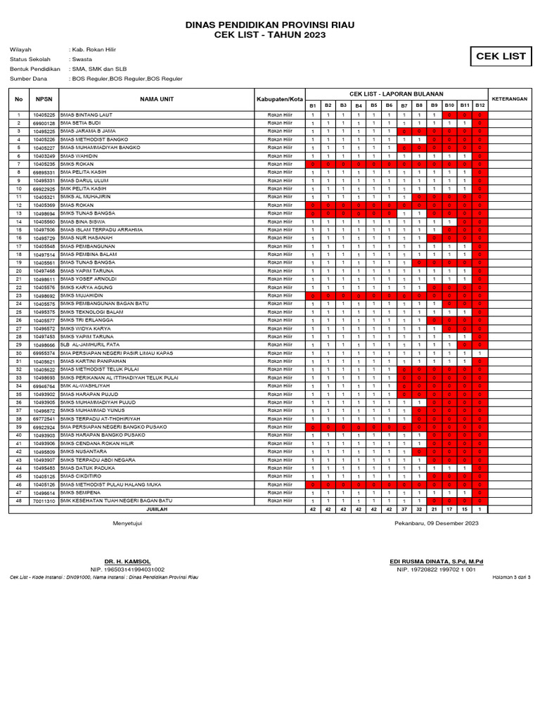 Update Progres Laporan BOSP SWASTA Pertanggal 9 Desember 2023 OK | PDF