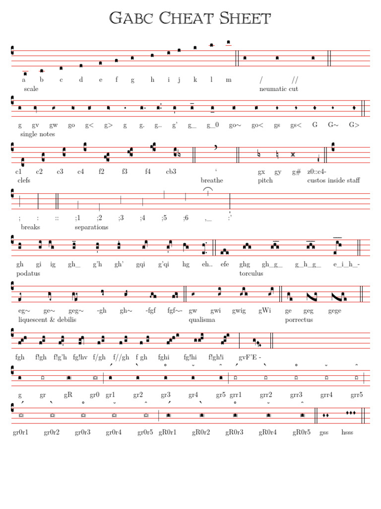 gabc-Cheat-Sheet | PDF | Musical Notation | Musical Compositions