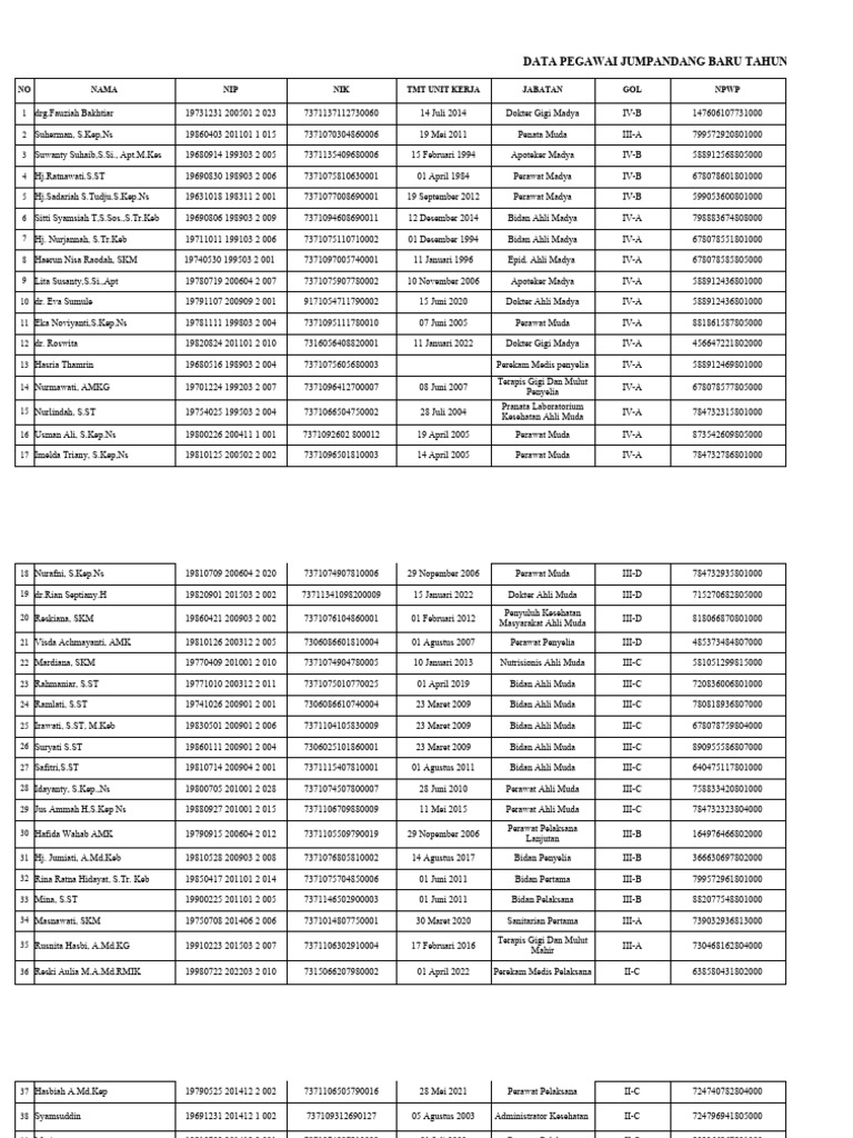 Format Data Populasi PKM Jumbar 2023 | PDF