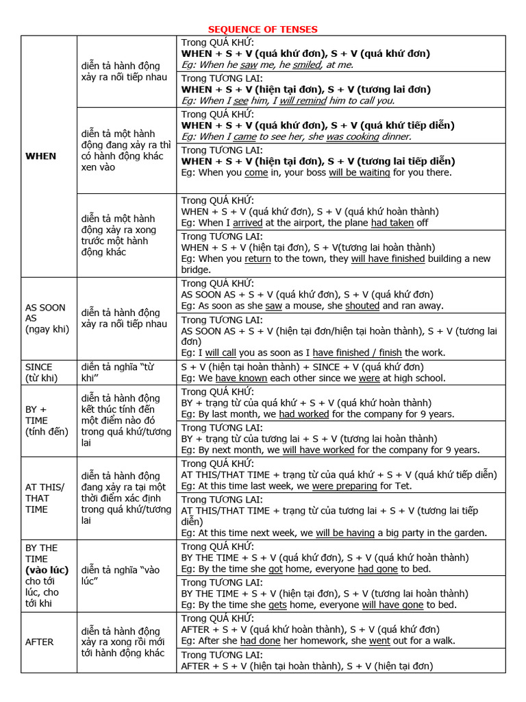 Sequence of Tenses | PDF