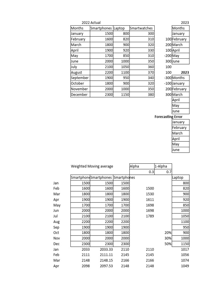 Forecast Project | PDF | Forecasting | Statistical Inference