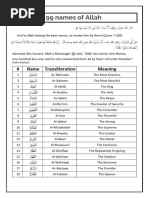 99 Names of Muhammad Nabi | PDF | Prophets And Messengers In Islam ...