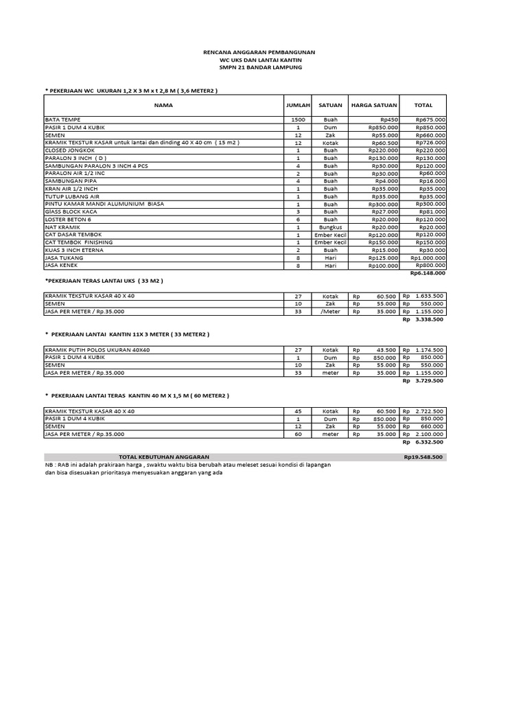 Rab WC 21 Dan Kantin | PDF