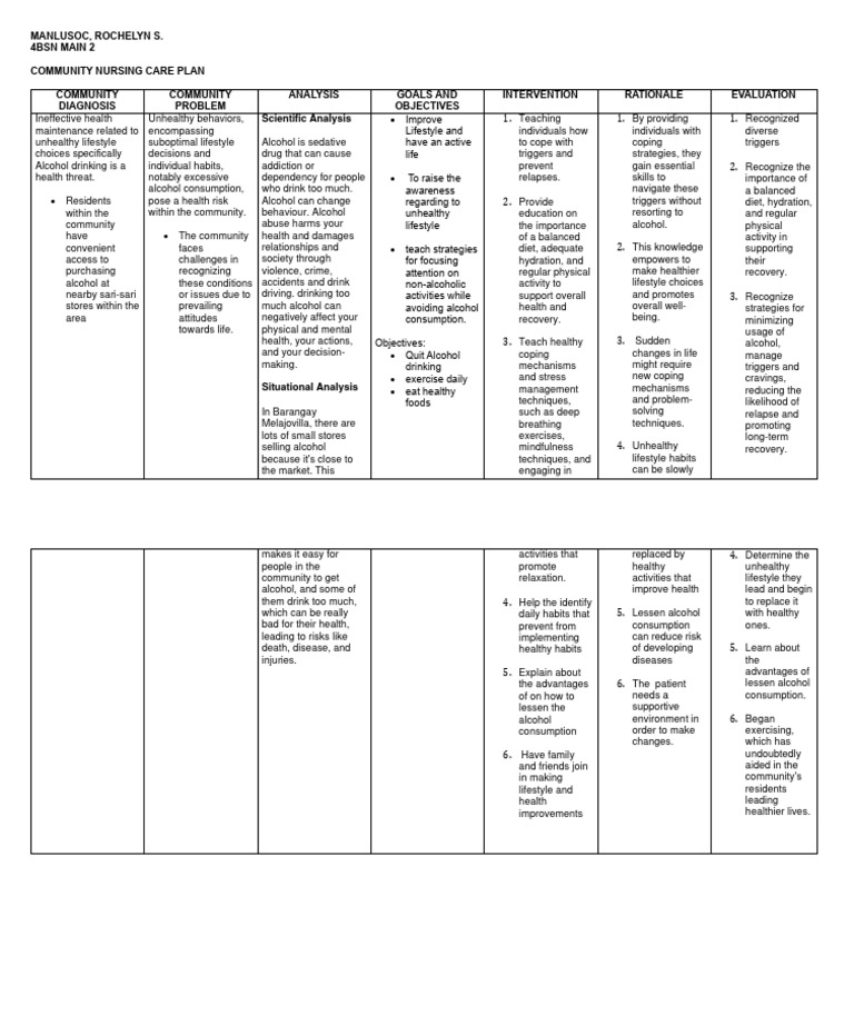 COMMUNITY-NURSING-CARE-PLAN-copy | PDF | Substance Abuse | Habits