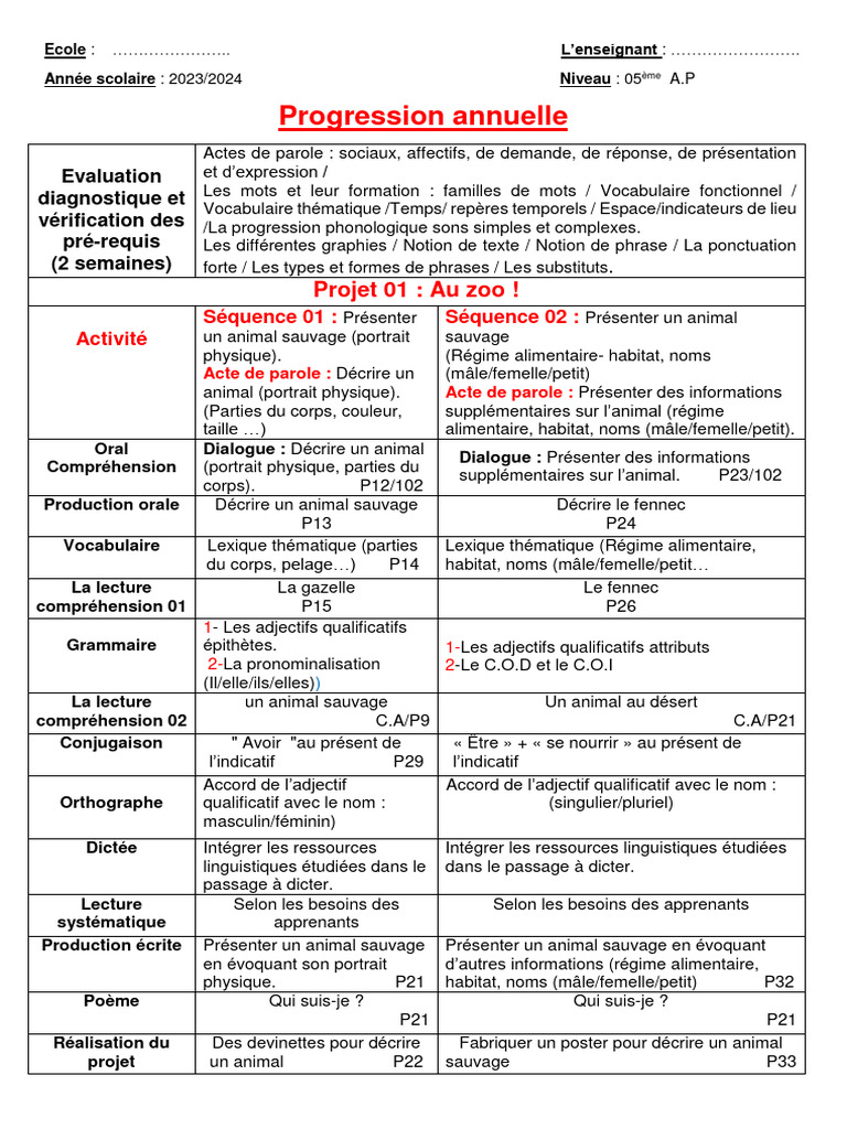 Progression Annuelle 5°AP 2023 2024 | PDF | Verbe | Lexique
