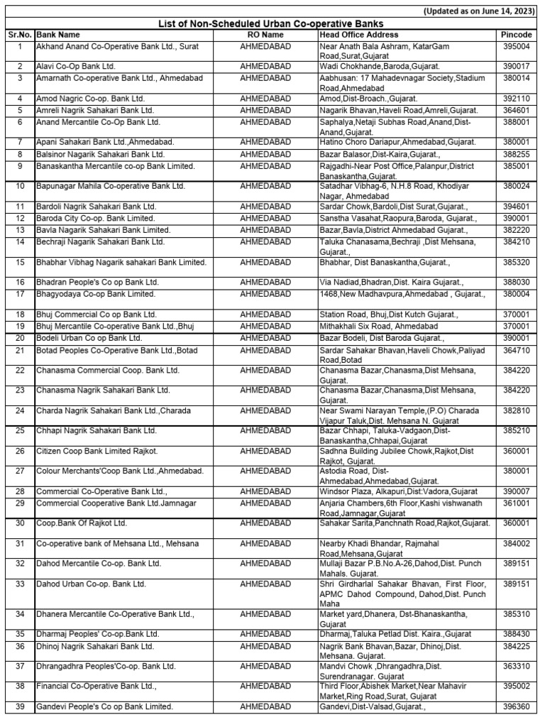 Non Schedule Coop | PDF | Gujarat | Bangalore
