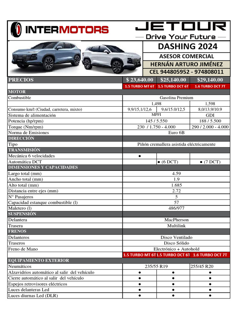Jetour Dashing Todas | PDF | Turbocompresor | Airbag