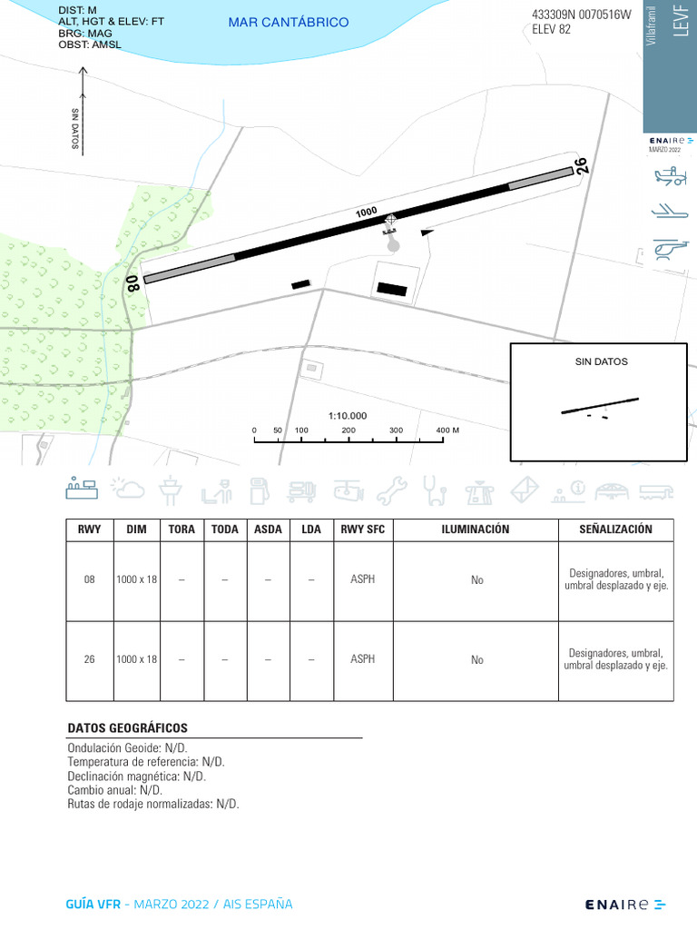 LE guiaVFR LEVF | PDF