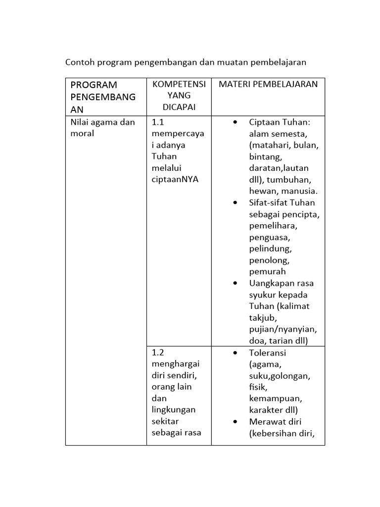Contoh Program Pengembangan Dan Muatan Pembelajaran k13 Fix | PDF