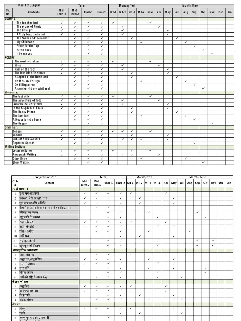 9th All Syllabus Planner 23-24 | PDF | Mathematics