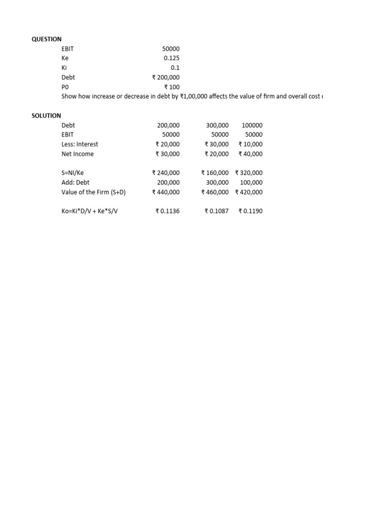 Practical Practice Questions | PDF | Net Present Value | Dividend