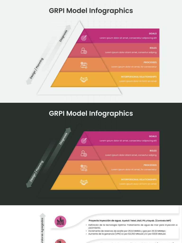 GRPI Model | PDF