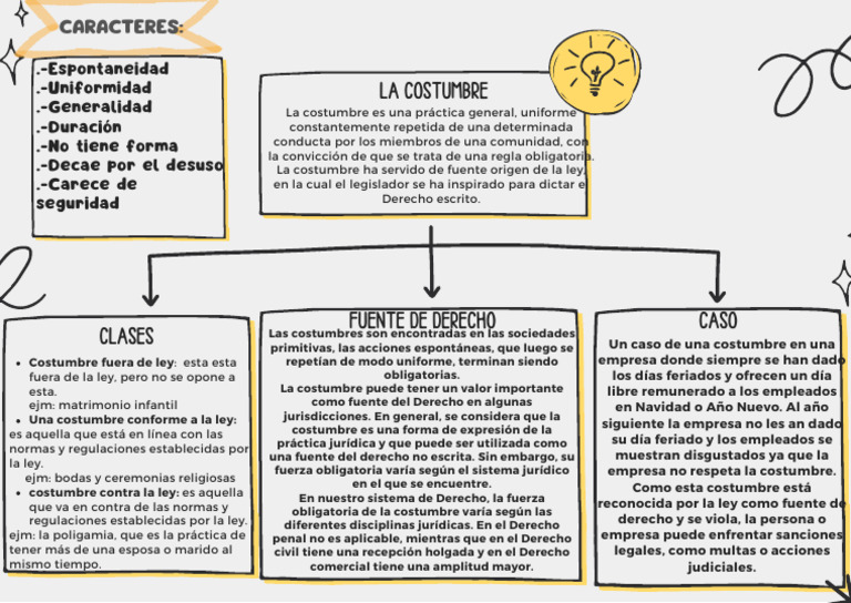 Organizador Gráfico Con Una Idea Principal y Tres Ideas Secundarias ...