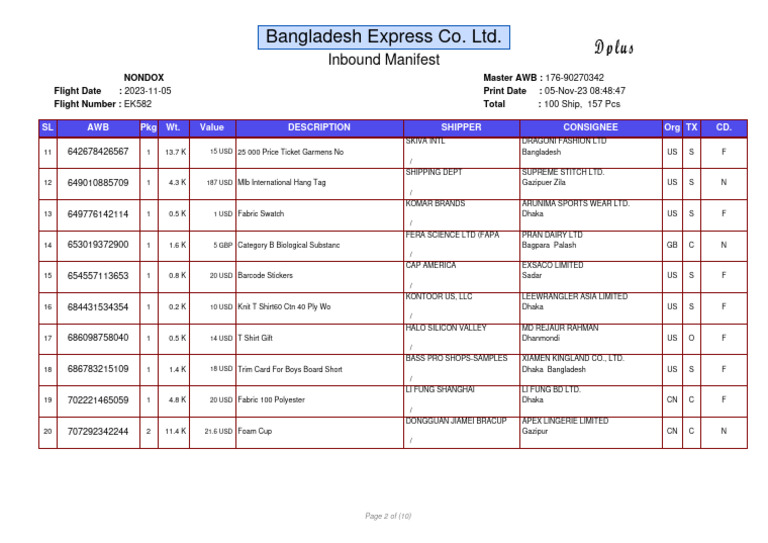 Bangladesh Express Co. LTD.: Inbound Manifest | PDF | Textiles