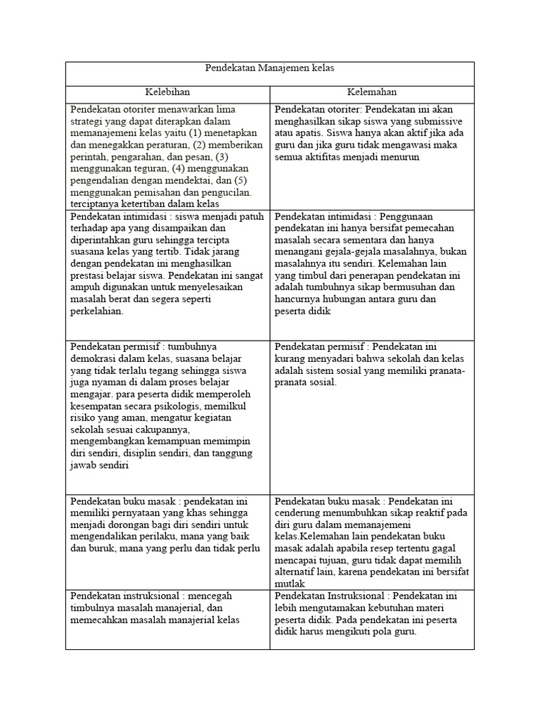 Tabel Kelebihan dan Kekurangan Pendekatan Manajemen_Rega Praditya E.N_1401418361_Rombel H | PDF