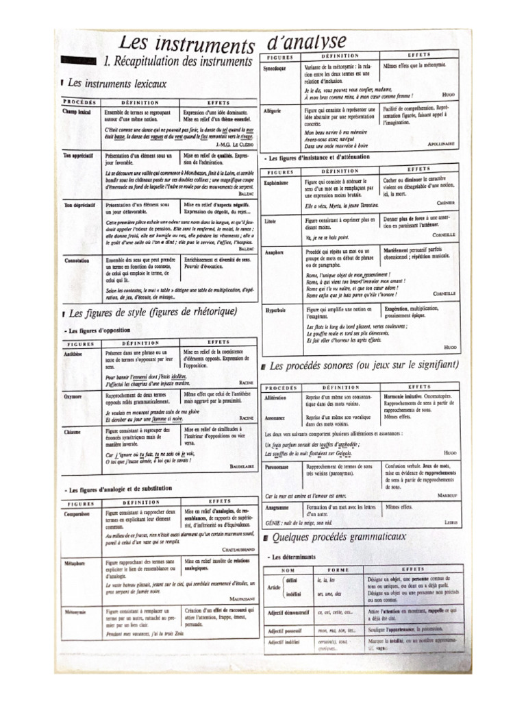 Les Instruments | PDF