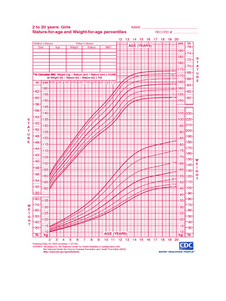 Cdc Cewe Pdf