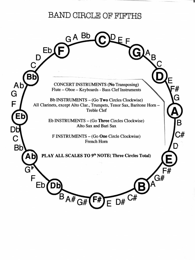 Band Circle of Fifths | PDF