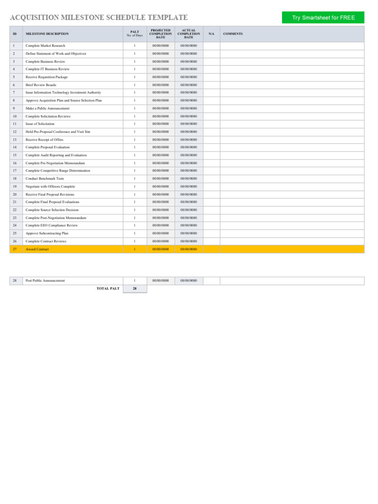 IC Acquisition Milestone Schedule Template 10730 | PDF | Business