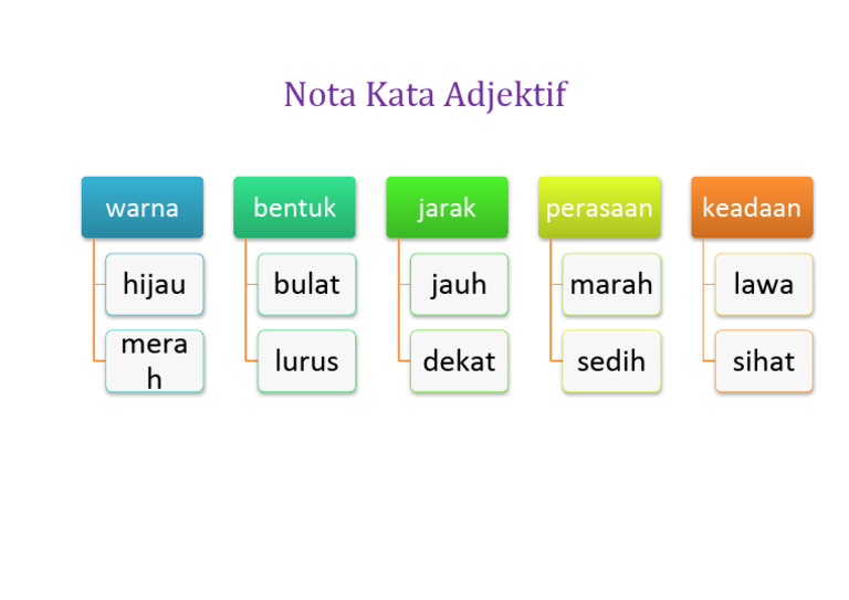 Nota Kata Adjektif Lawa | PDF